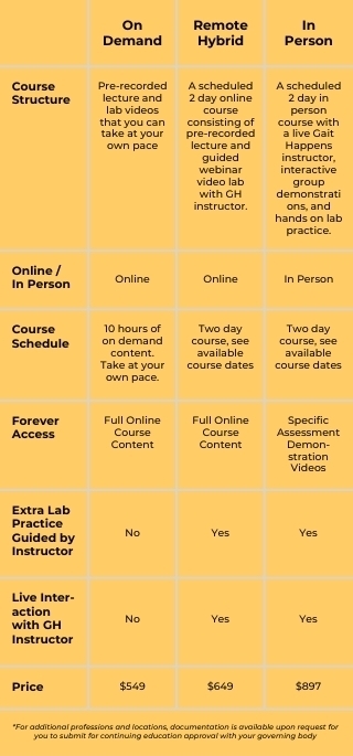 Functional Gait Assessment - Gait Happens